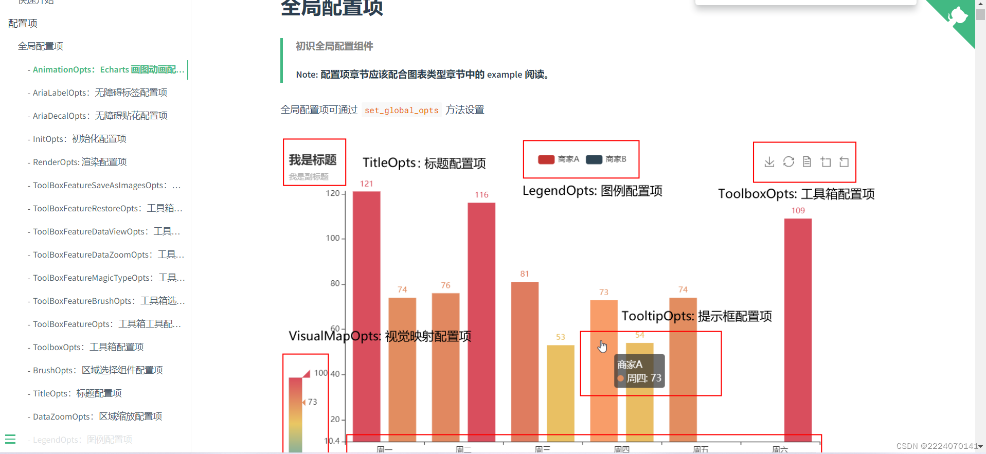 使用pyecharts,用一张独立画布,柱形图和折线图融合在同一个坐标系echart多个柱形图合并至一个坐标系 Csdn博客