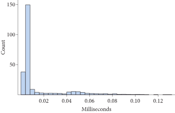 1.3 System Overview系统概述 - Physically Based Rendering From Theory To Implementation(PBRT ...