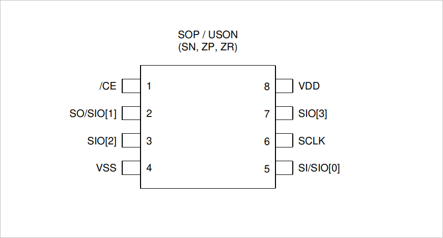 SPI接口串行SRAM | AP Memory 6404_spi ram-CSDN博客