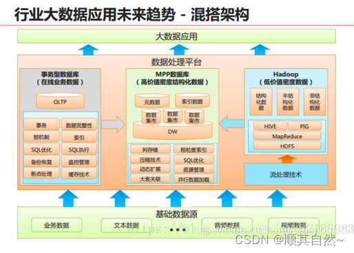 MPP架构-CSDN博客