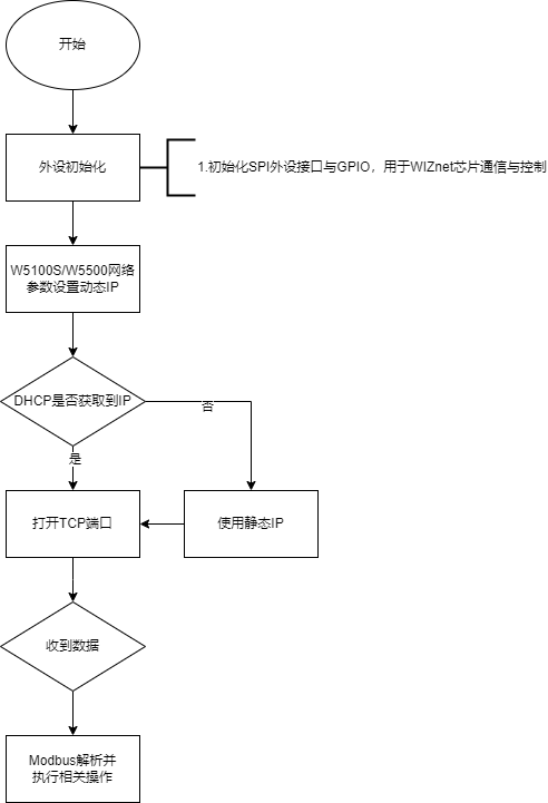 十五、W5100S/W5500+RP2040之MicroPython开发＜Modbus示例＞_8266 micropython modbus-CSDN博客