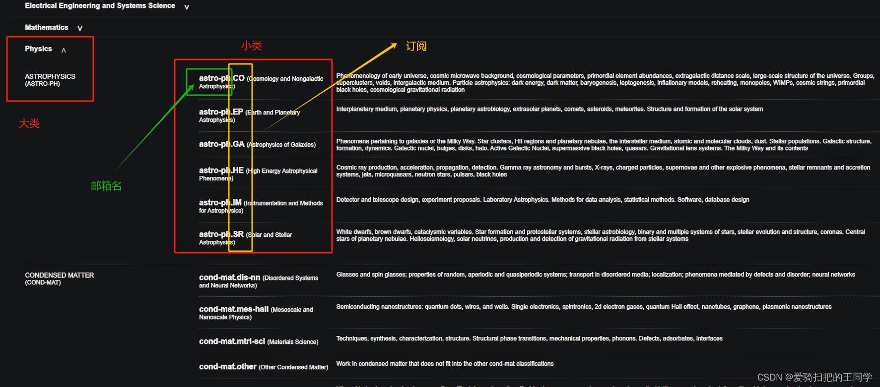 如何通过arxiv订阅自己领域的文章更新推送-CSDN博客