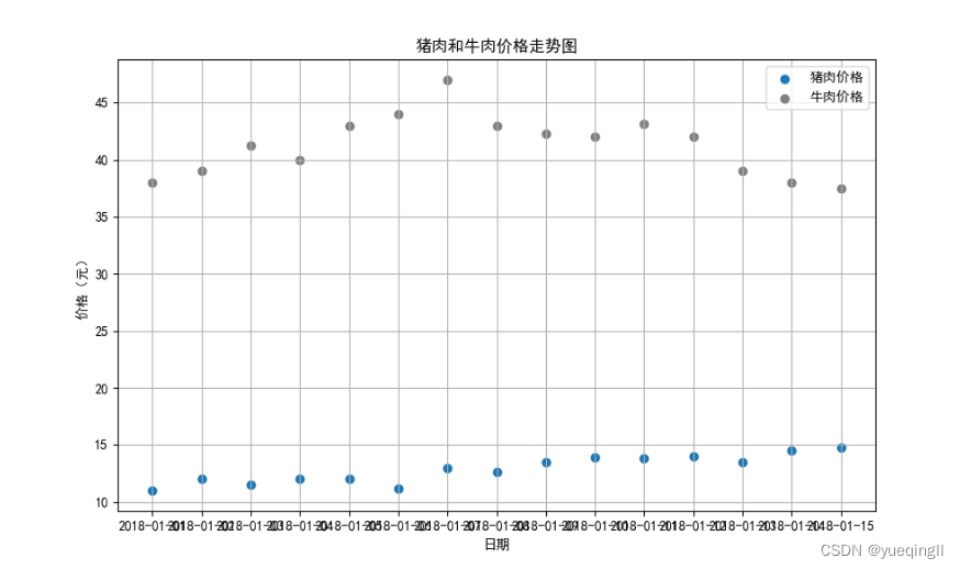 Python大数据分析与挖掘实战 第四章课后习题解题思路及源代码python大数据分析与挖掘实战微课版第四章答案 Csdn博客