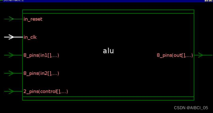 DC综合入门篇——图形化操作_dc综合结果cell area-CSDN博客