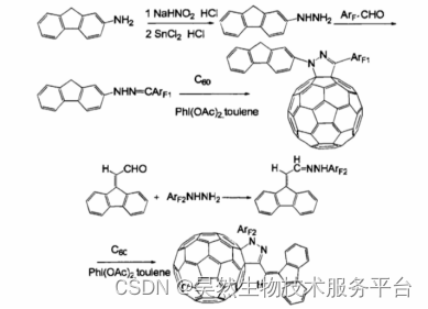 简单介绍含氟芴富勒烯(C60)衍生物-CSDN博客