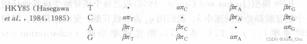 【计算分子进化】核苷酸替换HKY85模型、F84和TN93模型_hyphy2.2.4中的tn93模型-CSDN博客