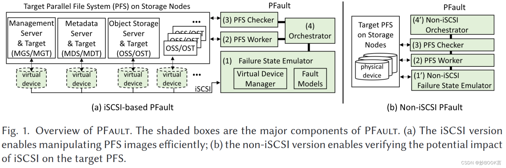A Study of Failure Recovery and Logging of High-Performance Parallel File Systems——论文泛读-CSDN博客