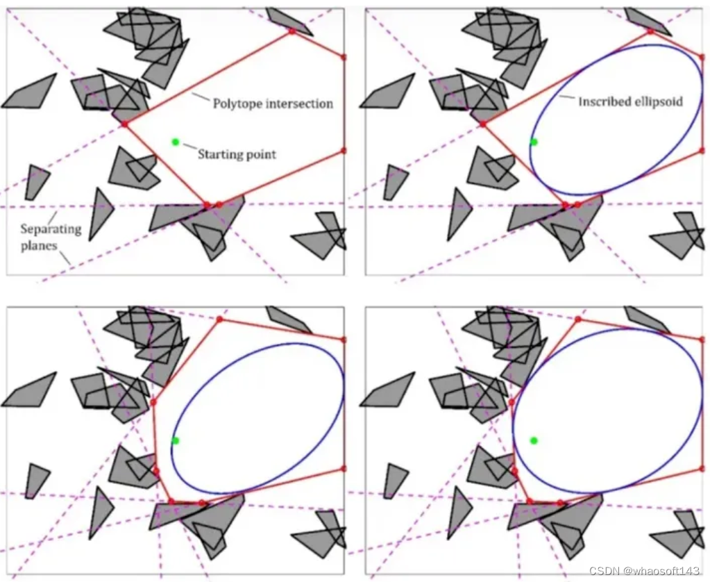 Motion Plan-CSDN博客
