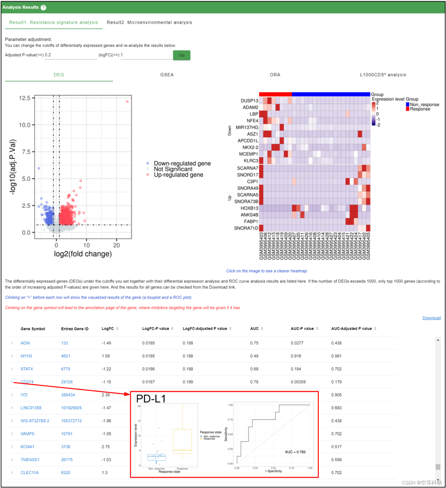 善用CTR-DB数据库，轻松揭示癌症药物抵抗机制，发现克服药物抵抗的联合用药！_ctrdb耐药数据库-CSDN博客