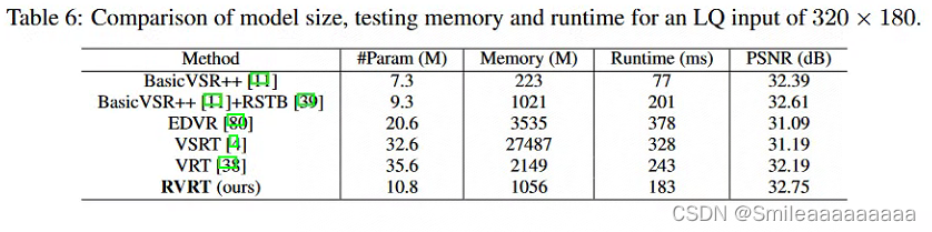 【梳理】视频超分辨率研究进展_towards interpretable video super-resolution via a-CSDN博客