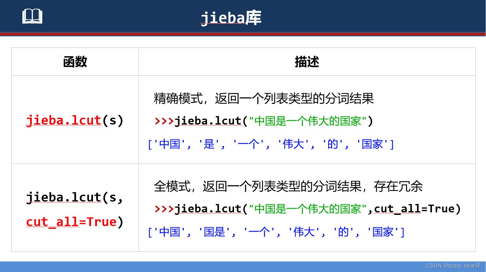 Python组合数据类型 Csdn博客 6113