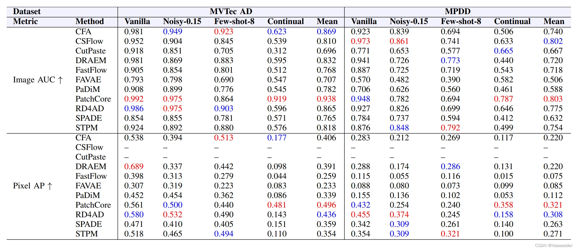 IM-IAD：工业制造中的工业图像异常检测基准 | IM-IAD: Industrial Image Anomaly Detection Benchmark in Manufacturing ...