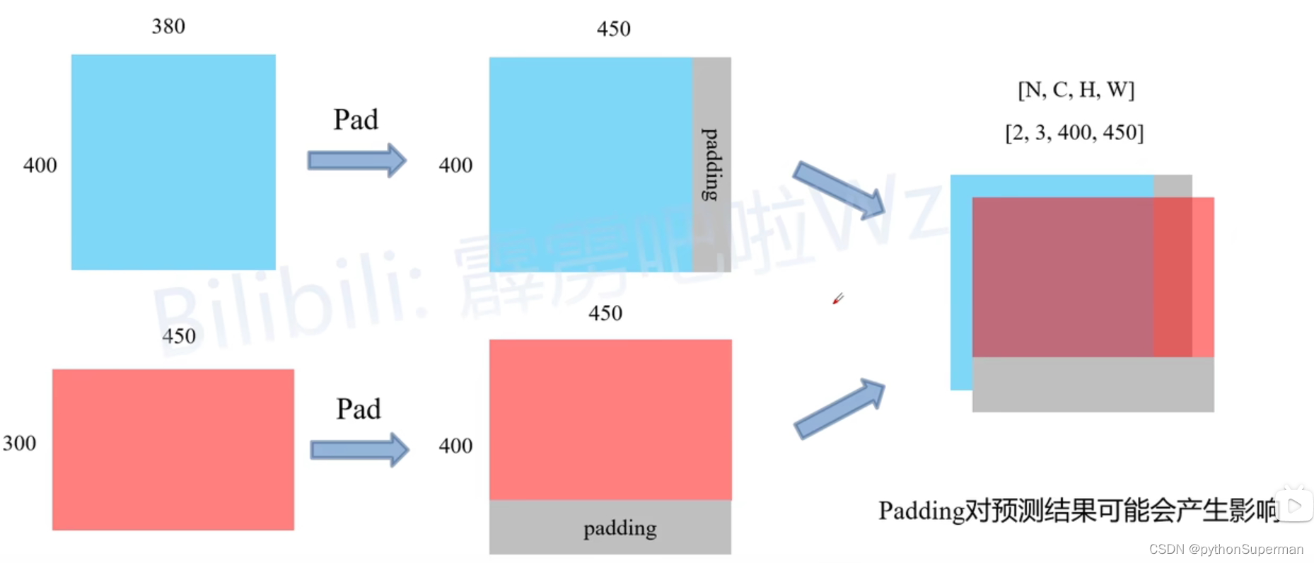 验证时Batch Size要设置成1？_ddp验证batch size是1-CSDN博客