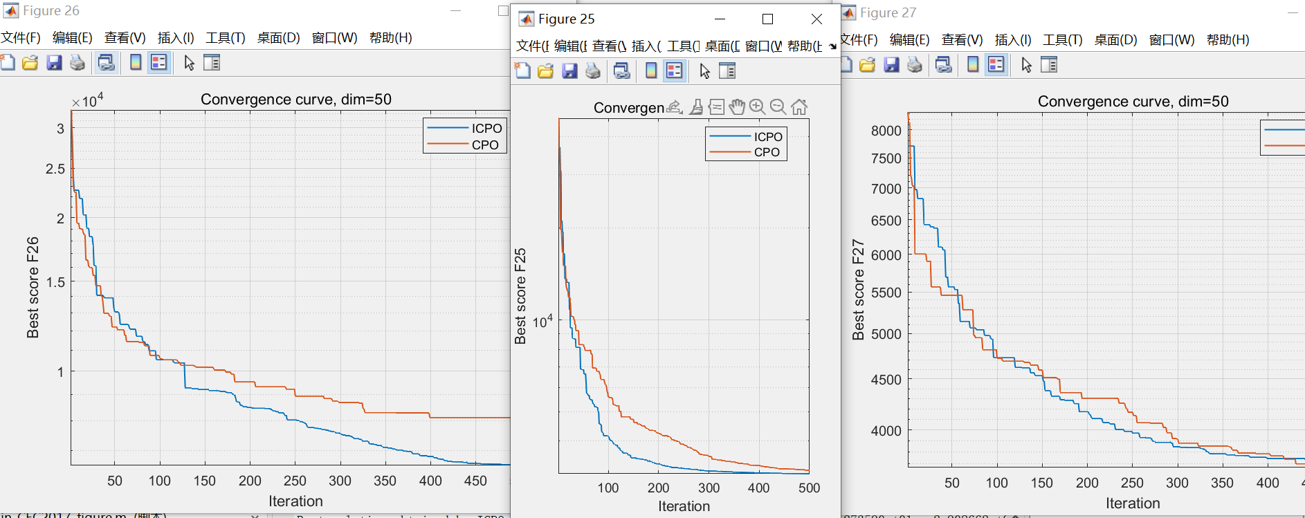 【附完整下载方式】一种改进的冠豪猪优化算法（ICPO）|An Improved Optimization Algorithm for ...