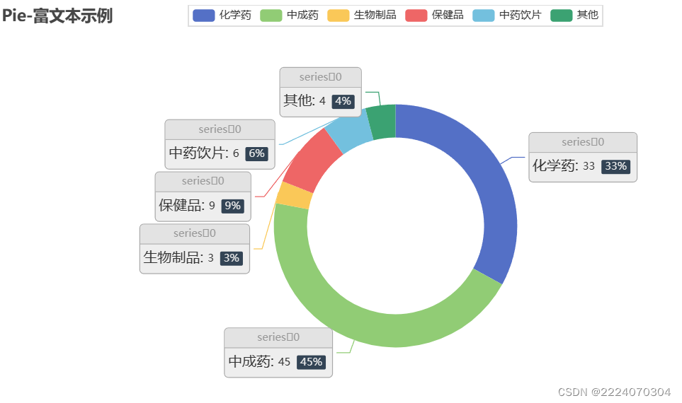 Pyecharts的安装与实例_pyecharts库怎么安装-CSDN博客