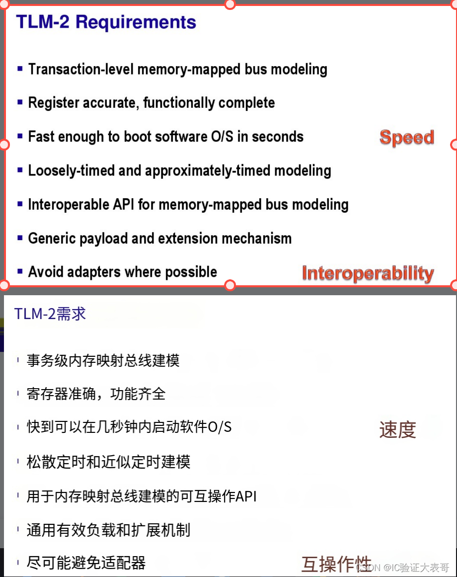 TLM 2.0 LRM & 用法建议_tlm2.0-CSDN博客