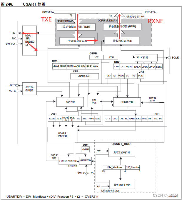 STM32F4 基于USART串口的蓝牙通信_蓝牙usart通信-CSDN博客