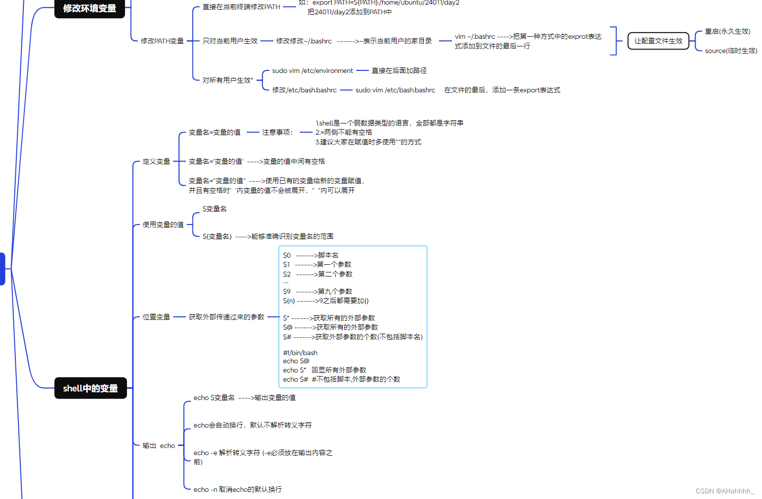 C高级D3作业-CSDN博客