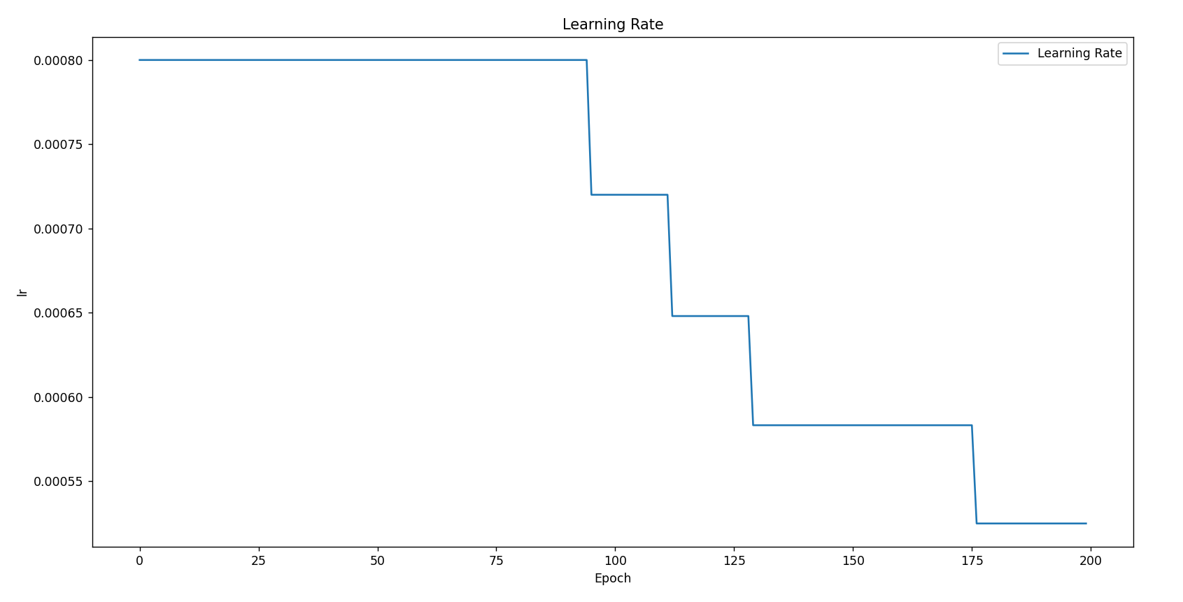 Pytorch代码复现AlexNet_全连接:输入为6×6×256,使用4096个6×6×256的卷积核进行卷积-CSDN博客