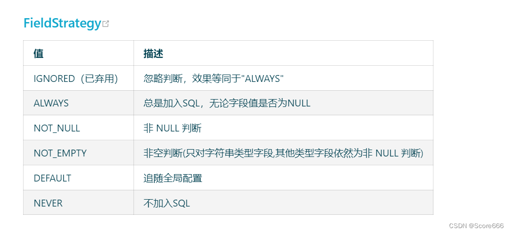 Mybatis Plus更新字段为nullupdatestrategy Fieldstrategyalways Csdn博客 