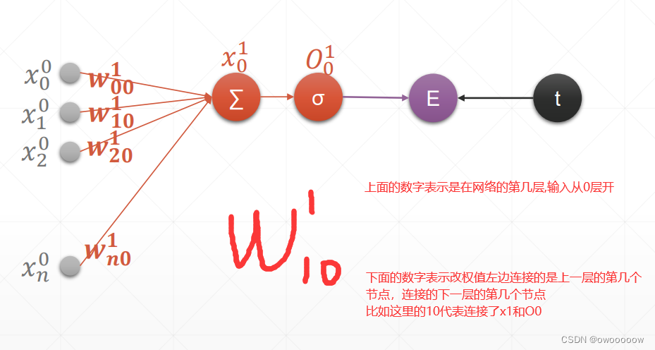 【pytorch框架学习】5体验一个完整的神经网络推导过程使用 Pytorch 实现一个求导的神经网络 Csdn博客