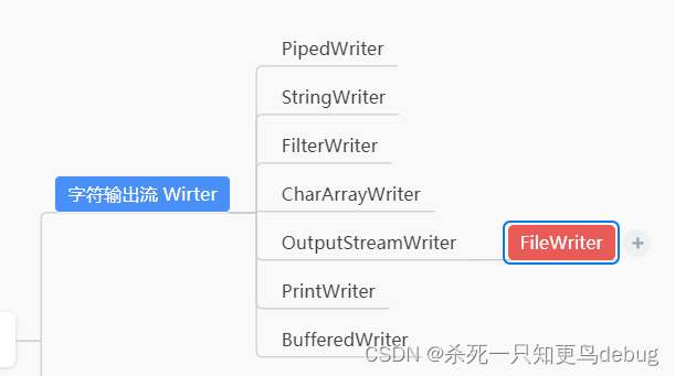 FileInputStream，FileOutputStream 和 FileReader ，FileWriter 类的基本使用【 File类+IO流知识回顾②】_fileinputsream ...