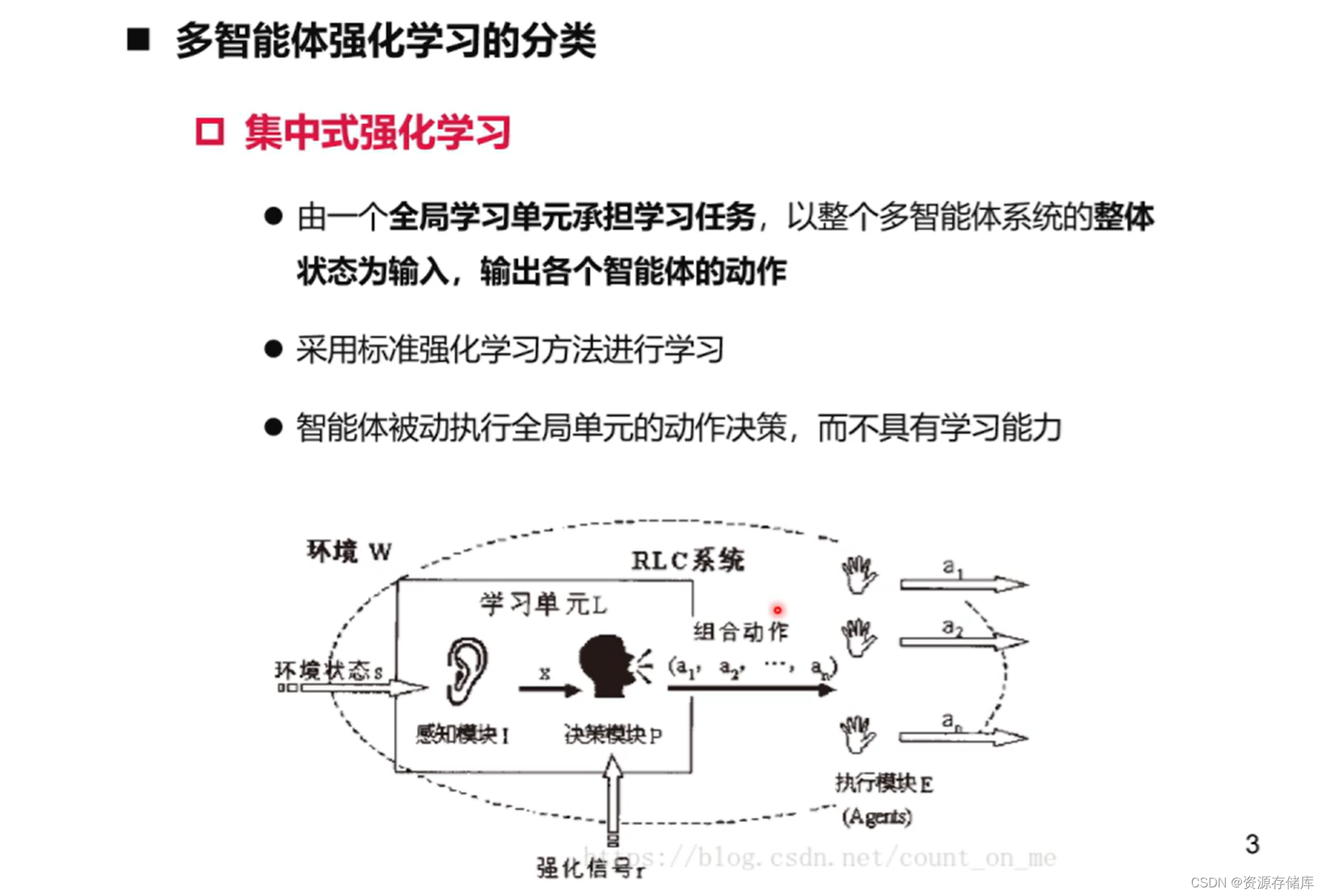 多智能体强化学习MARL课件_多智能体强化学习ppt-CSDN博客