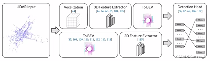 BEV感知（1）--BEV感知算法-CSDN博客