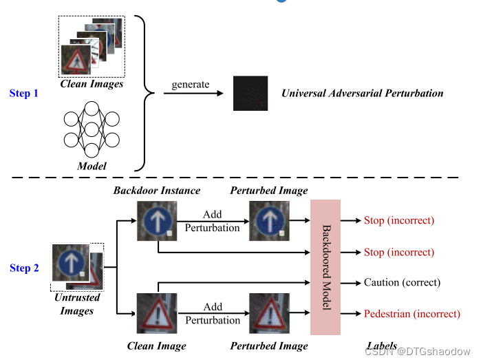 Detecting Backdoor in Deep Neural Networks viaIntentional Adversarial Perturbations论文分享（侵删 ...