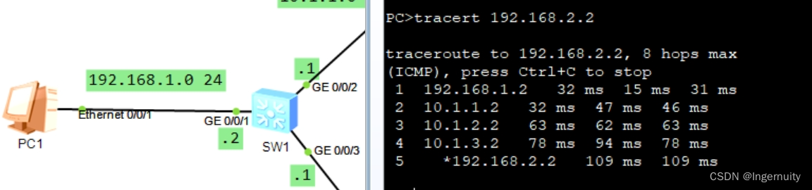 NQA详解+NQA与静态路由联动-CSDN博客
