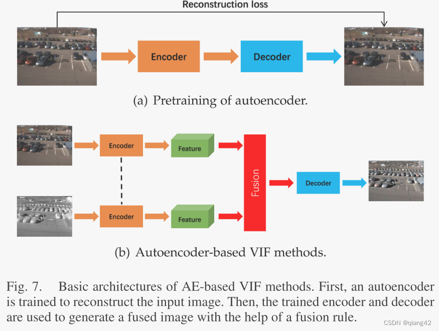 可见与红外光图像融合论文阅读：Visible and Infrared Image Fusion Using Deep Learning_onvif可见光和红外-CSDN博客