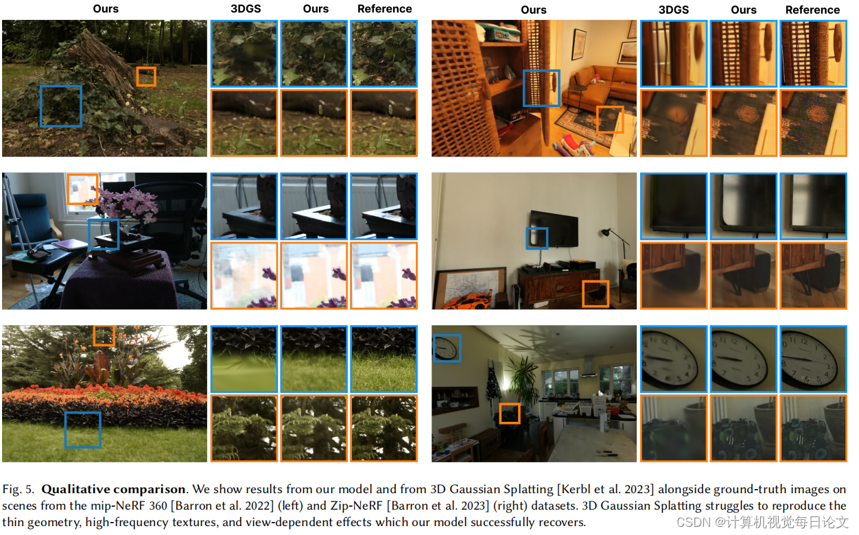 SMERF: Streamable Memory Efficient Radiance Fields for Real-Time Large-Scene Exploration-CSDN博客