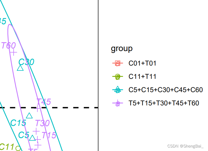 ggplot2绘图图例重叠_r语言ggplot画图叠加的图例-CSDN博客