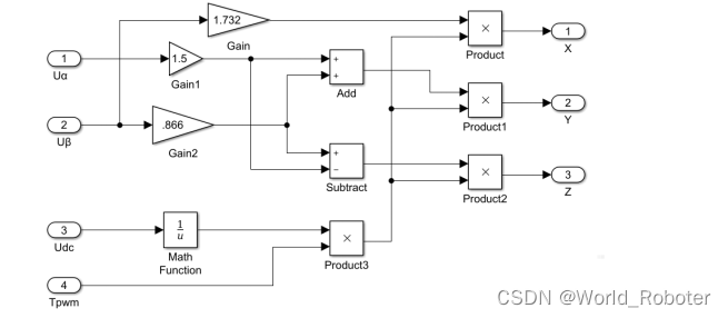 手把手教基于SIMULINK的SVPWM仿真_svpwm仿真模型-CSDN博客