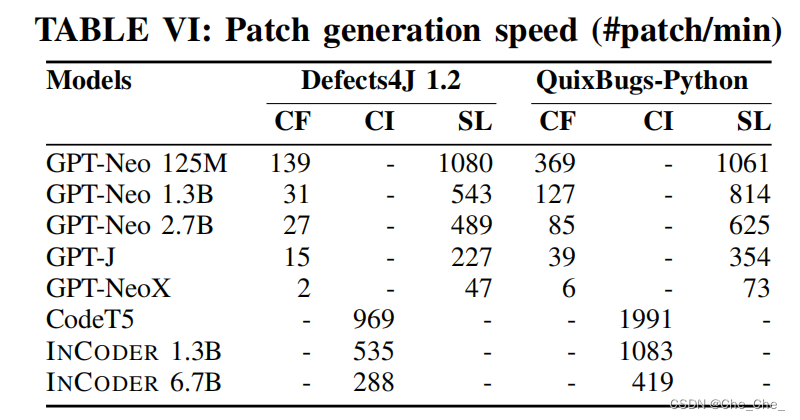 论文阅读-自动程序修复-Automated Program Repair in the Era of Large Pre-trained Language Models（2023 ...