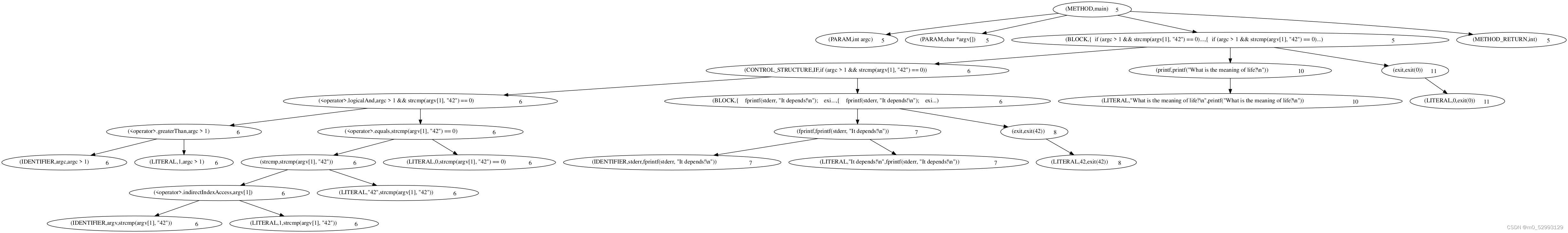 Joern在ubuntu上的从零开始安装和使用_joern学习教程-CSDN博客