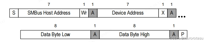 I2C总线协议与SMBus功能_i2c smbus-CSDN博客