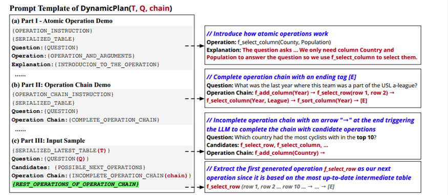 Chain-of-Table: Evolving Tables in the Reasoning Chain for Table Understanding表链:在表理解的推理链中进化表 ...