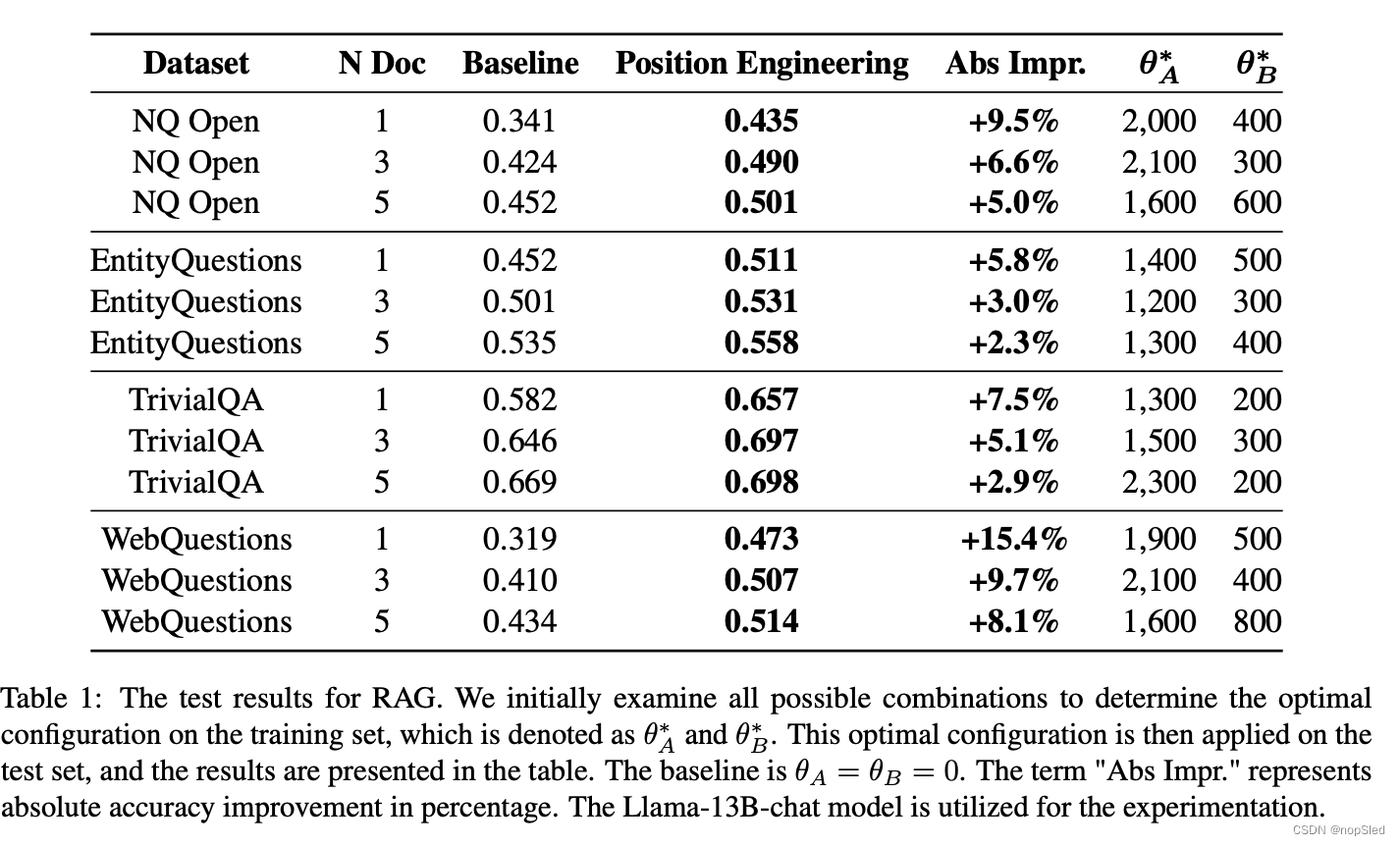 Position Engineering: Boosting Large Language Models through Positional Information Manipulation ...