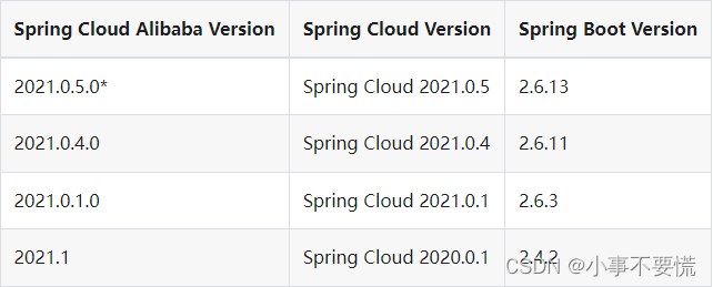 SpringBoot版本变更导致lombok无法使用，class lombok.javac.apt.LombokProcessor错误-CSDN博客