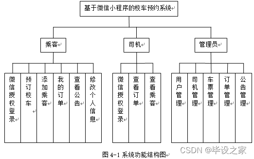 基于微信小程序的校车预约系统的设计与实现(源码论文)v01基于微信小程序开发的高校校车订座系统的国内外研究状况 Csdn博客 4157