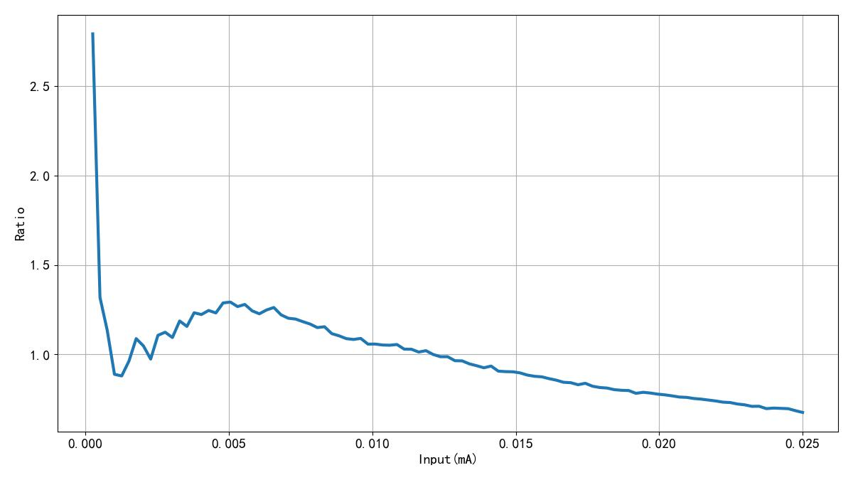 光耦PC851的电流放大系数-CSDN博客
