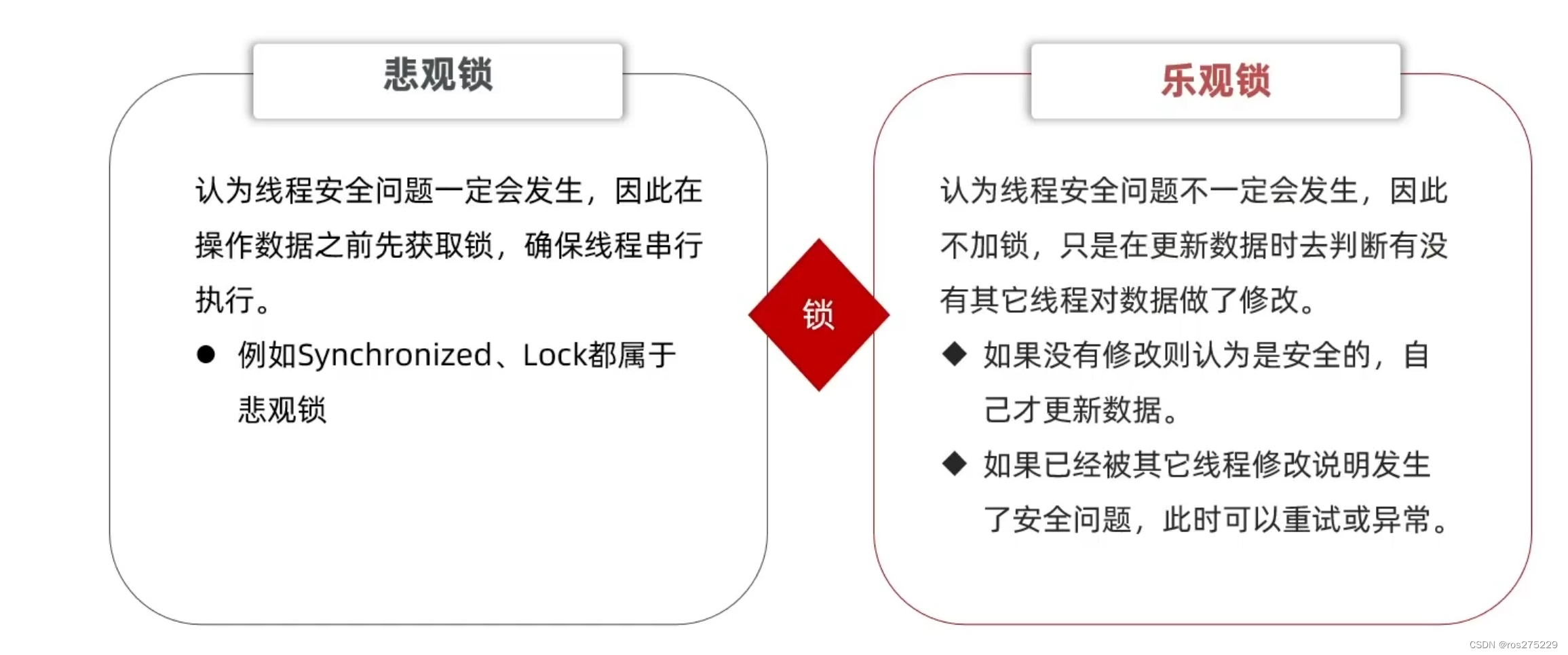 黑马点评part3 -- 优惠卷秒杀_黑马点评优惠卷怎么领-CSDN博客