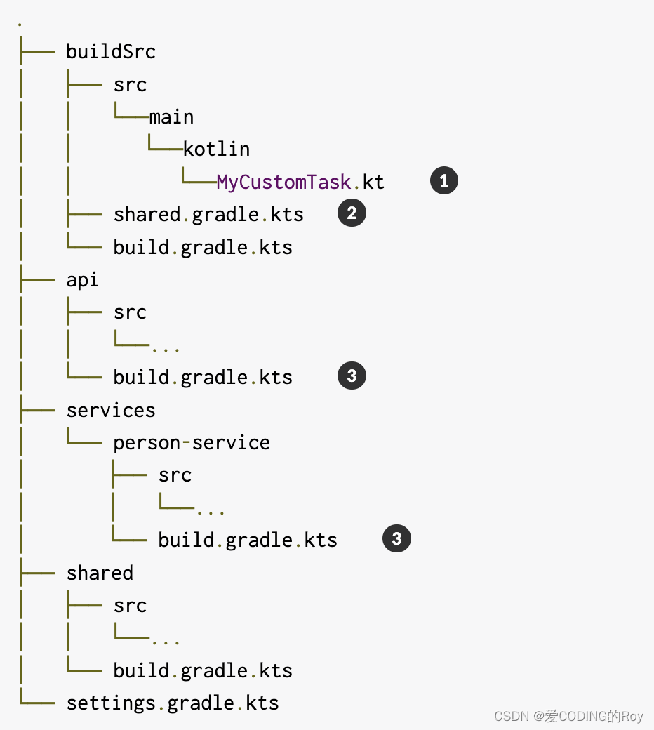 Gradle基础学习（四） 认识多项目构建_includebuild-CSDN博客