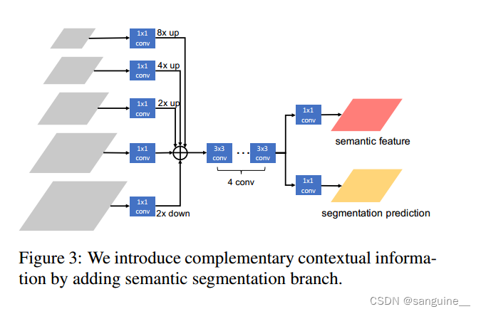 论文解读-Hybrid Task Cascade for Instance Segmentation-CSDN博客