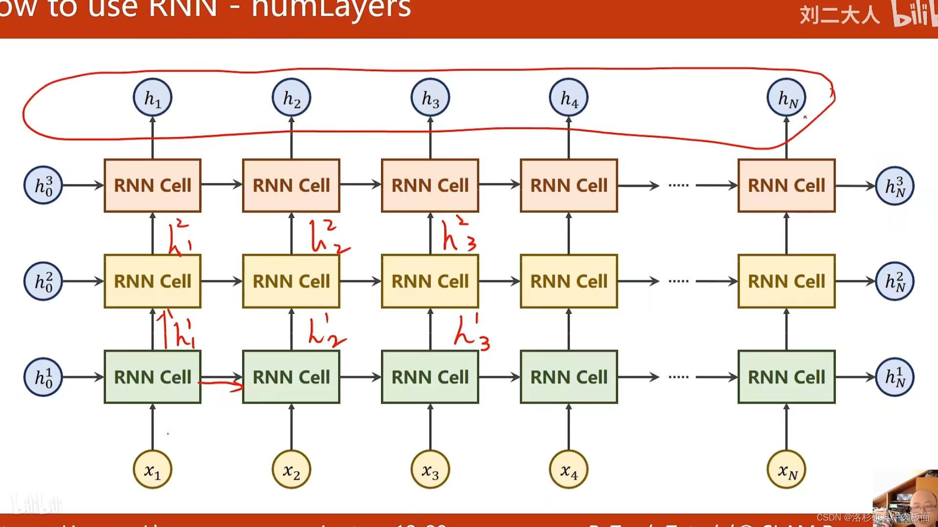NNDL 作业9 RNN-SRN简单循环神经网络 [HBU]_简单循环网络-CSDN博客