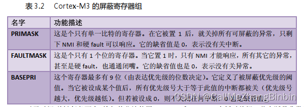 Cortex-M3权威指南 chpt03-Cortex-M3基础_cortex m3寄存器-CSDN博客