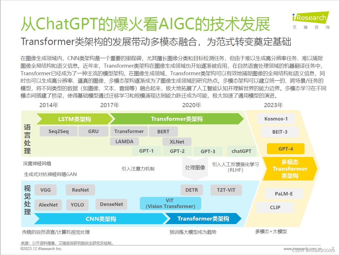 2023年AIGC场景应用展望研究报告-CSDN博客