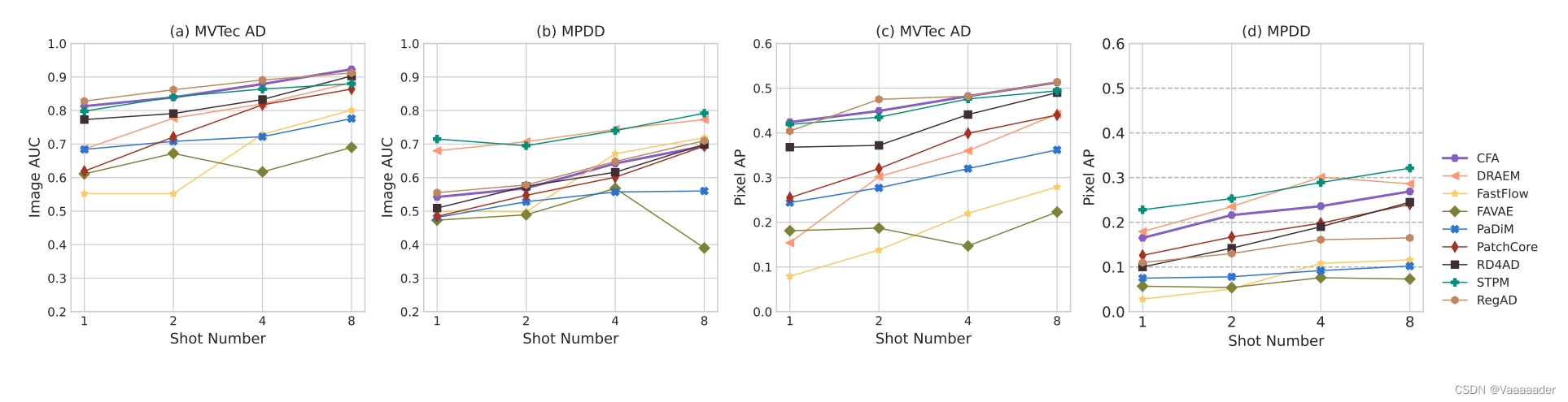 IM-IAD：工业制造中的工业图像异常检测基准 | IM-IAD: Industrial Image Anomaly Detection Benchmark in Manufacturing ...