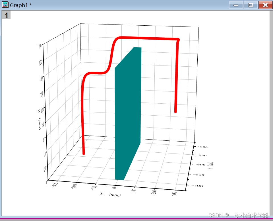 Origin中将立方体与轨迹图结合_如何使用orgin绘制三维轨迹图-CSDN博客